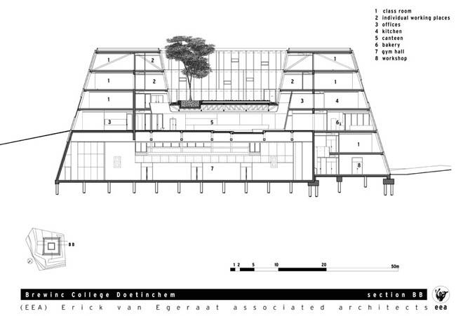 Metzo College in Doetinchem voltooid | Architectuur.ORG